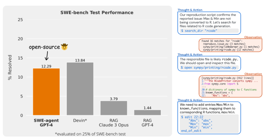 开源AI程序员SWE-Agent的实现方法-CSDN博客